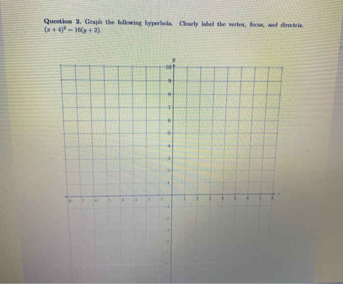 Solved Question 2. Graph the following hyperbola. Clearly | Chegg.com