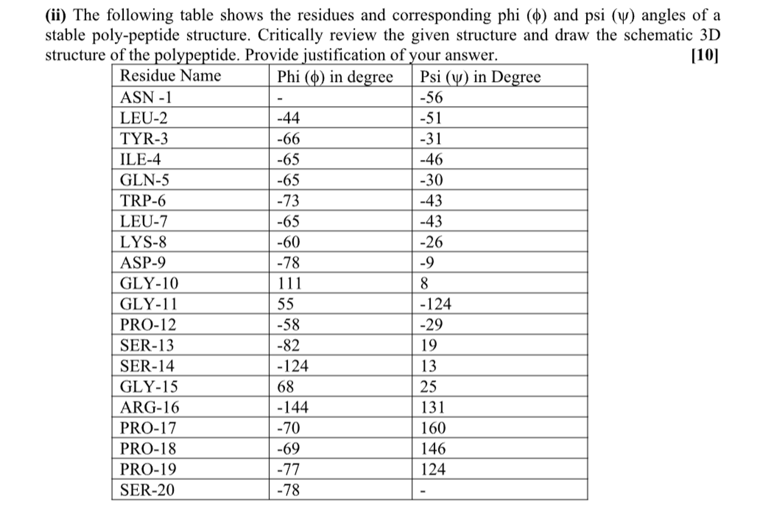 Solved The following question requires attention. Please use | Chegg.com