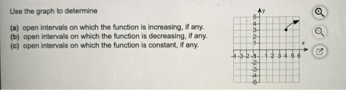 Solved Use the graph to determine (a) open intervals on | Chegg.com