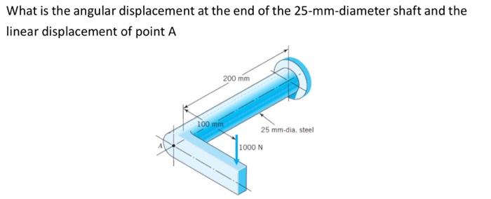 Solved What is the angular displacement at the end of the 25 | Chegg.com