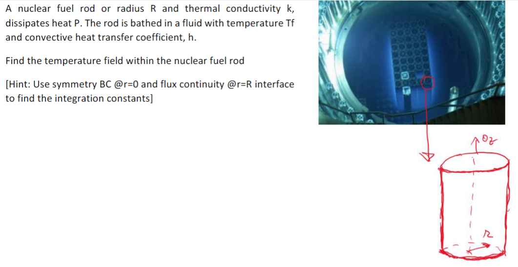 Solved A nuclear fuel rod or radius R ﻿and thermal | Chegg.com