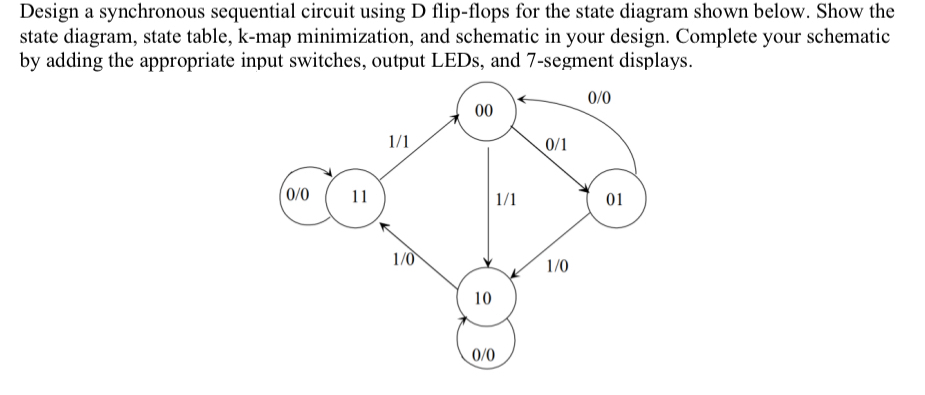 Solved Design a synchronous sequential circuit using D | Chegg.com
