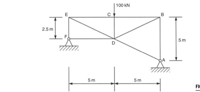 Solved Calculate the forces in the members of the truss | Chegg.com