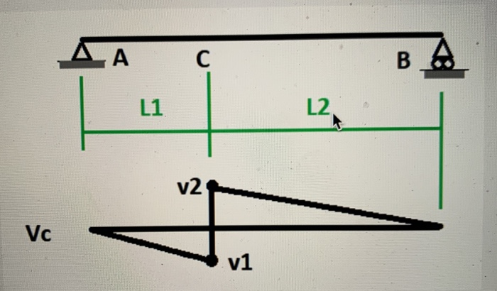 Solved For the beam shown, L1 = 4 ft., L2 = 9 ft. A roving | Chegg.com