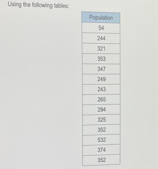 Solved Using the following tables: Population 54 244 321 353 | Chegg.com