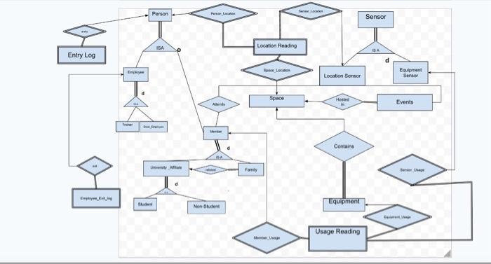 Solved In this problem, you are required to translate the | Chegg.com