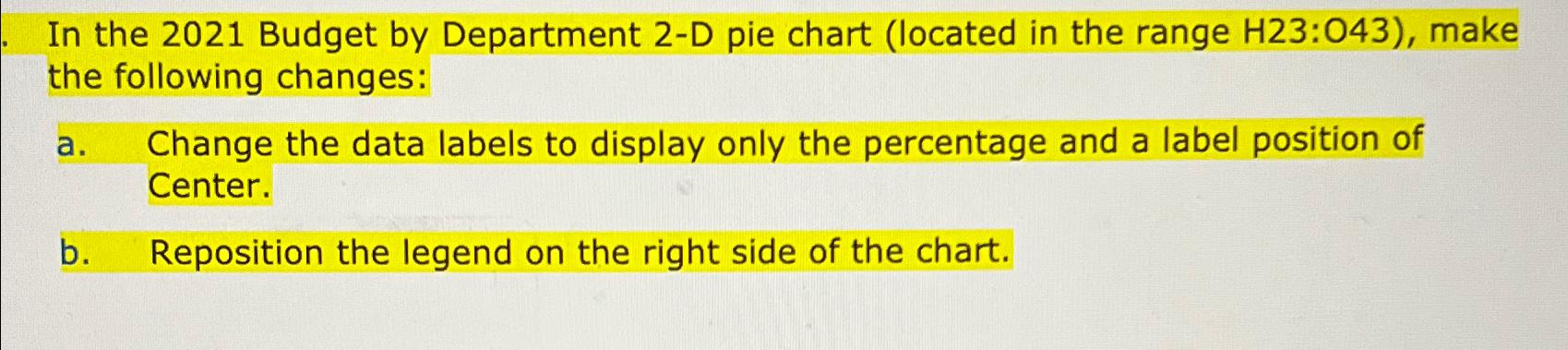 Solved In the 2021 ﻿Budget by Department 2-D pie chart | Chegg.com