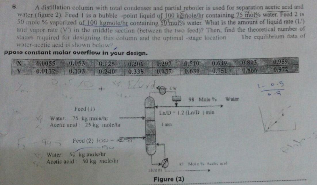 Solved В. A distillation column with total condenser and | Chegg.com