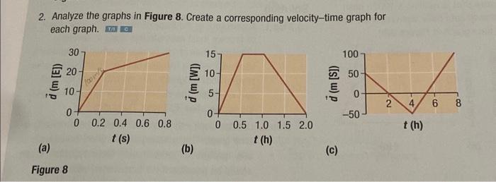 Solved Analyze the graphs in figure 8. Create a | Chegg.com