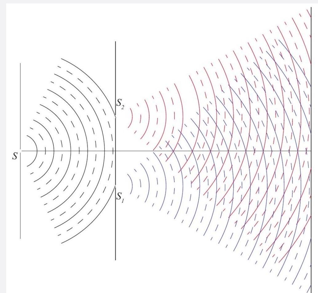 Solved (a) What are the different types of interferometers? | Chegg.com