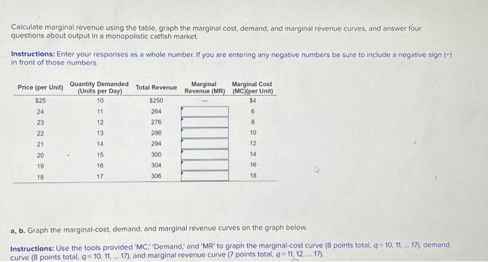Solved Calculate marginal revenue using the table, graph the | Chegg.com