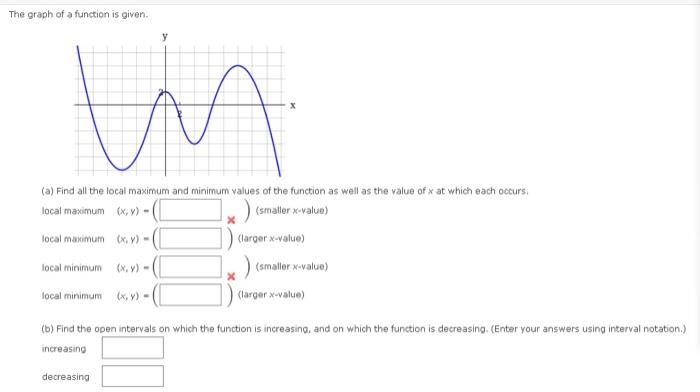 Solved The graph of a function is given. у m (a) Find all | Chegg.com
