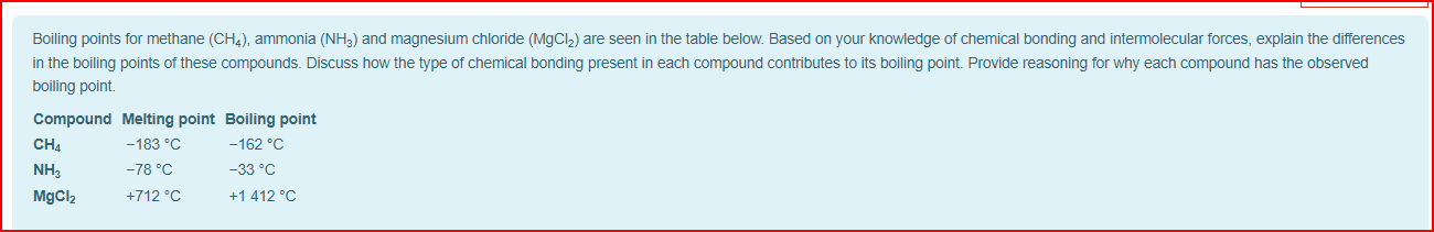 Solved Boiling points for methane (CH4), ﻿ammonia (NH3) ﻿and | Chegg.com