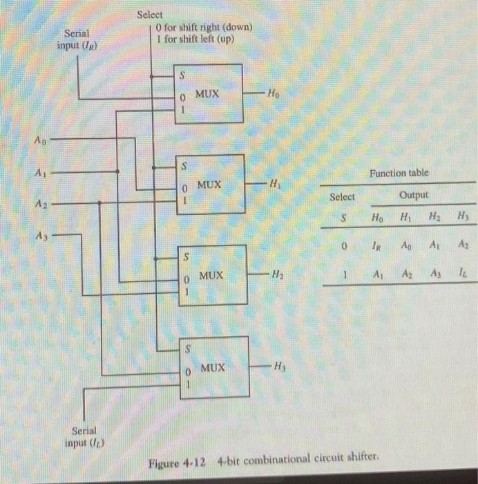 Solved Q3. What are the bit-values ( 0 or 1 ) of each line | Chegg.com