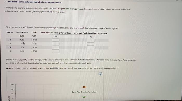 Solved 3. The relationship between marginal and average | Chegg.com