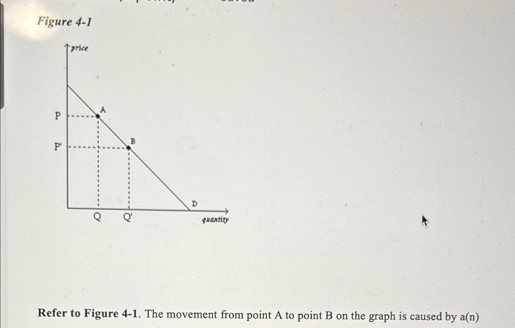 Solved Figure 4-1Refer to Figure 4-1. ﻿The movement from | Chegg.com