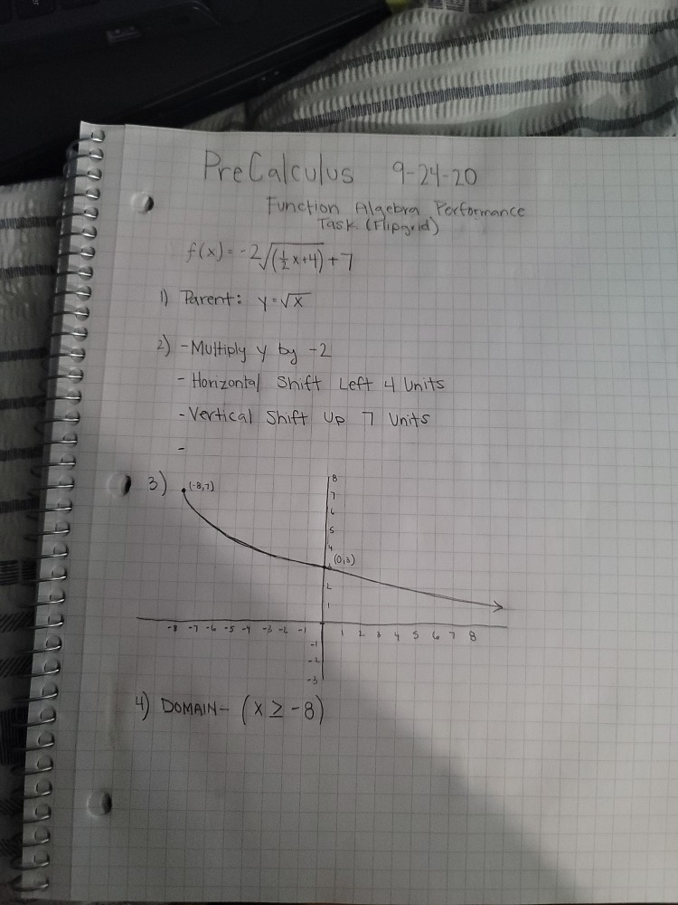 Solved PreCalculus 9-24-20 Function Algebra Performance Task | Chegg.com