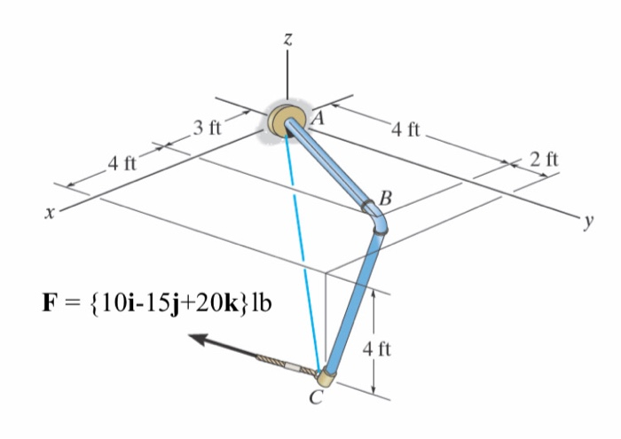 Solved Determine The Magnitude Of The Projected Component Of