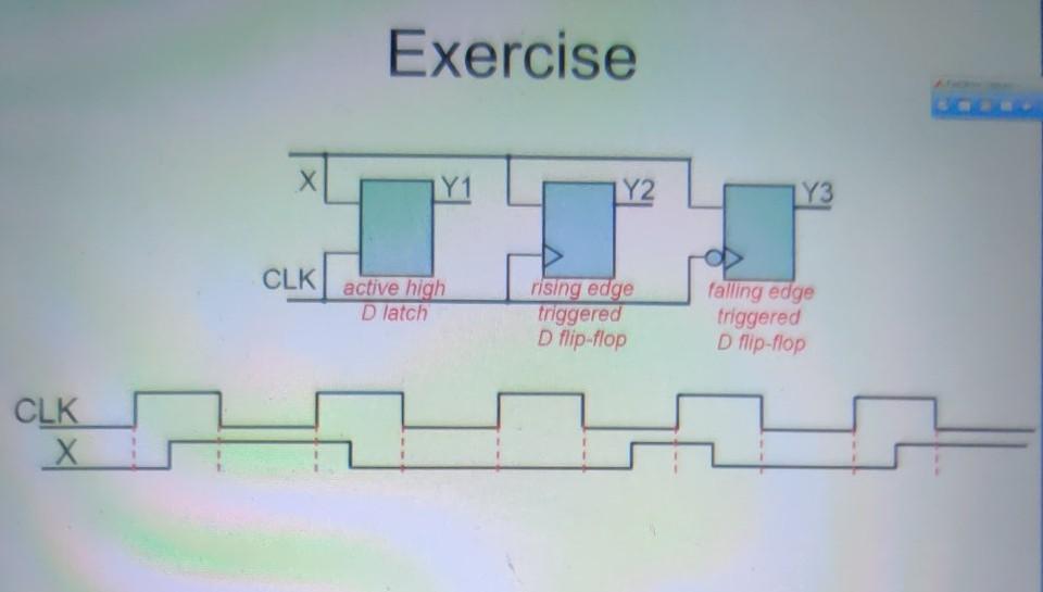 Solved Exercise Y1 Y2 Y3 CLK active high Dlatch rising edge | Chegg.com