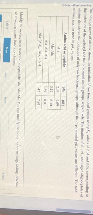 [Solved]: The titration curve of alanine shows the ionizati