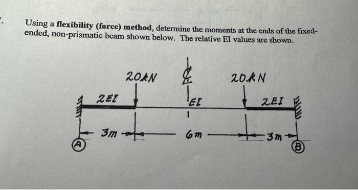 Solved Using a flexibility (force) method, determine the | Chegg.com