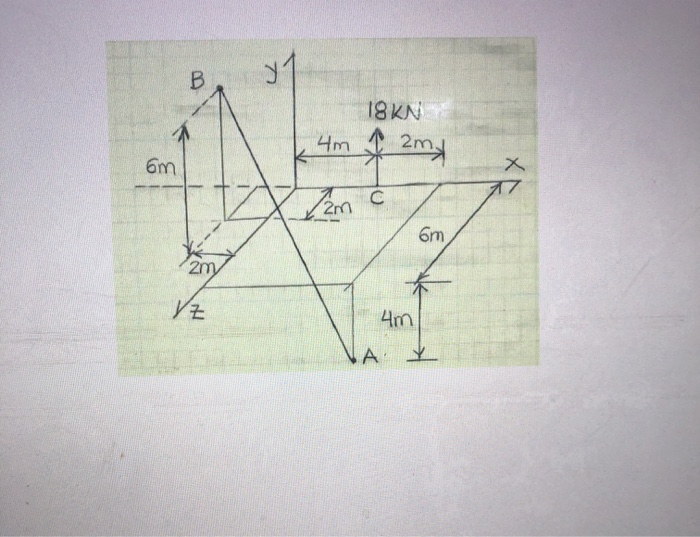 Solved Problem 1 (a) Use the Triangle Law for addition of | Chegg.com