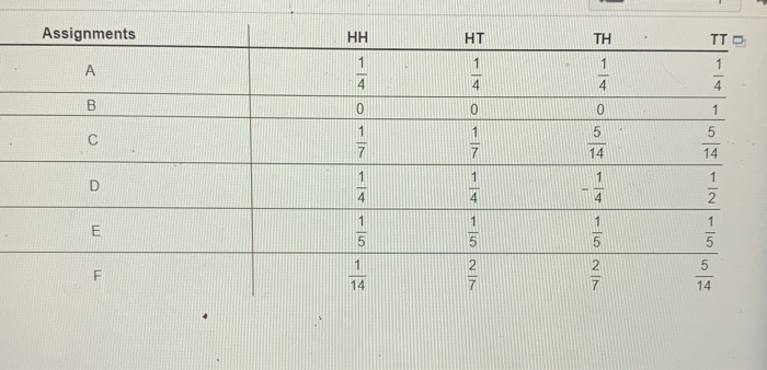 Solved Use the given table, which lists six possible | Chegg.com