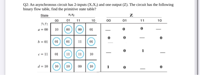 Solved Q2: An asynchronous circuit has 2-inputs (X,X) and | Chegg.com