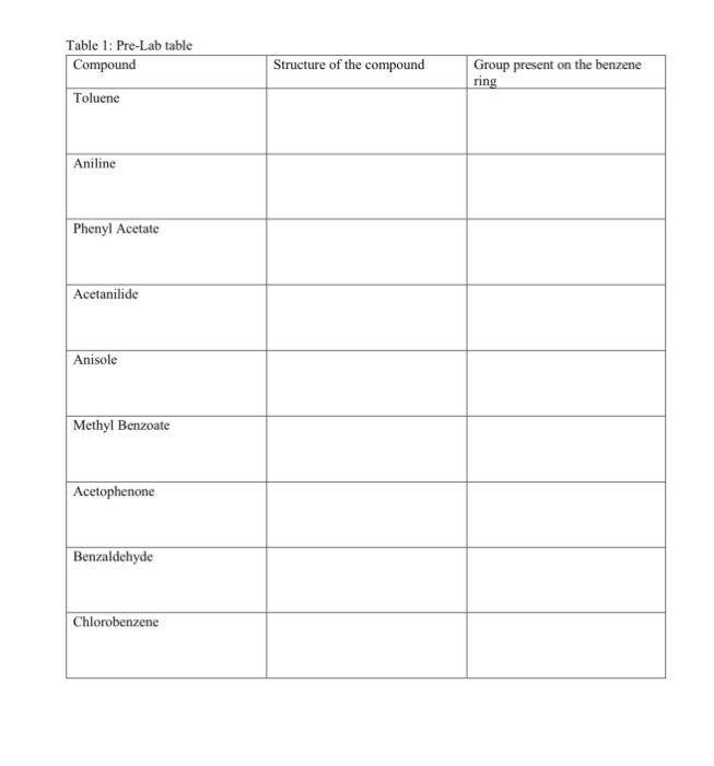 Solved Table 1: Pre-Lab table \begin{tabular}{|c|c|c|} | Chegg.com