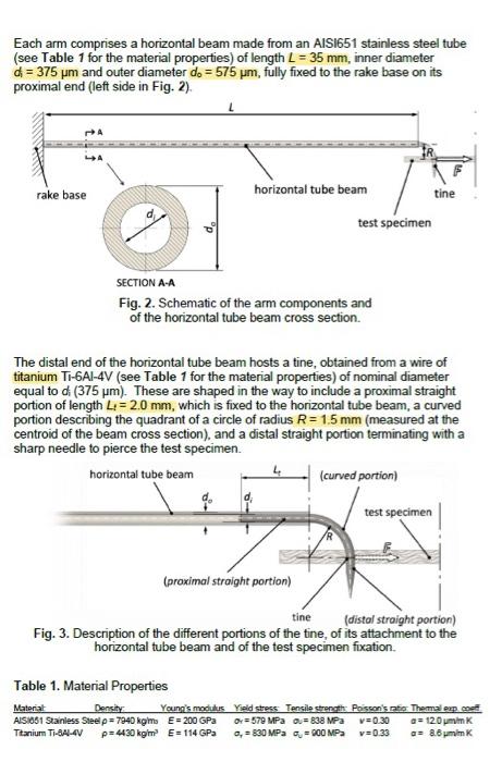 1. During loading, the offset R (same as the radius | Chegg.com