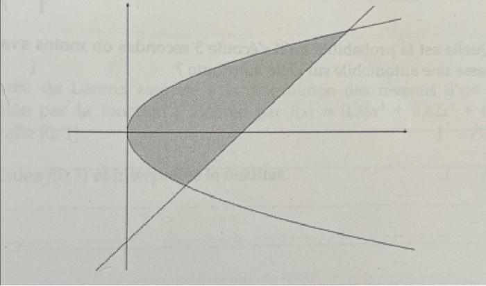 Solved find the closed area of the plane defined by and by | Chegg.com