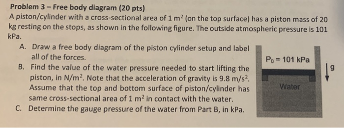 Solved Problem 3 - Free body diagram (20 pts) A | Chegg.com