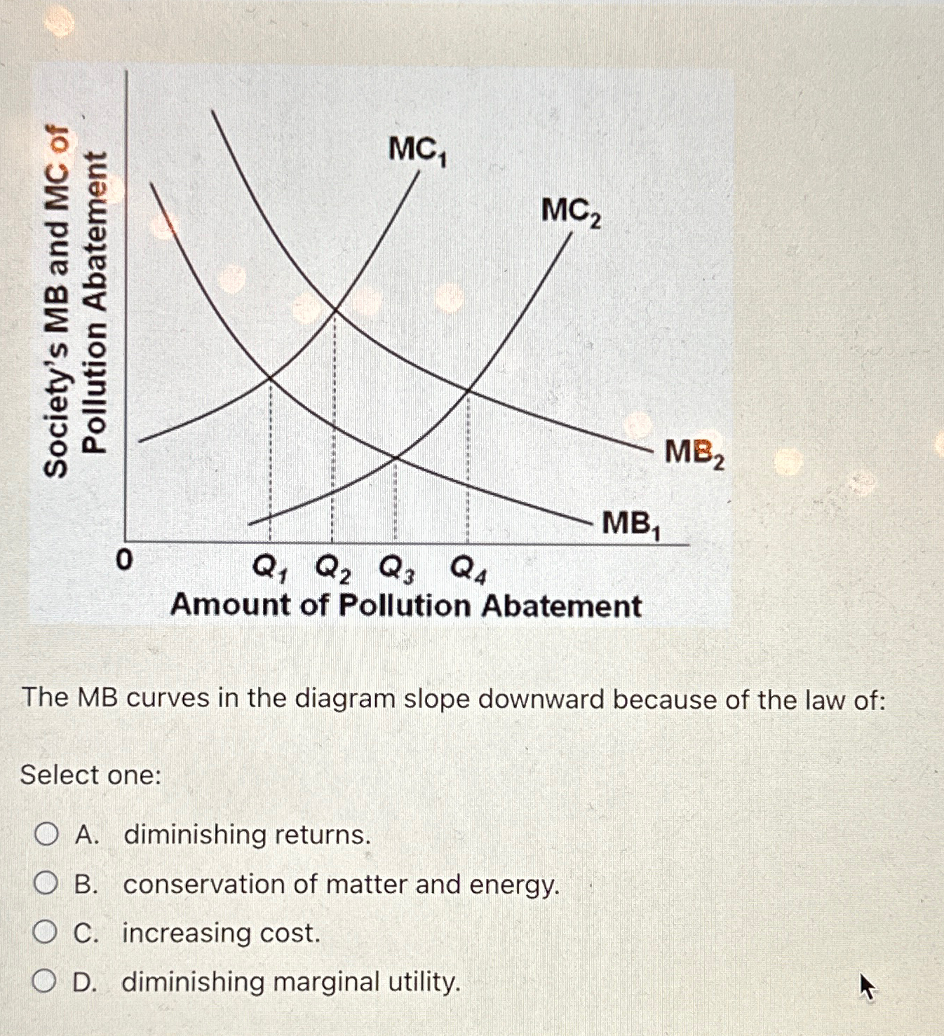 Solved The MB curves in the diagram slope downward because | Chegg.com