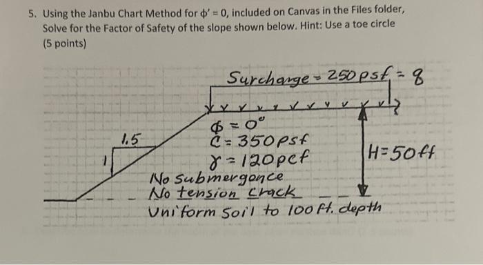 Solved 5. Using the Janbu Chart Method for ϕ′=0, included on | Chegg.com