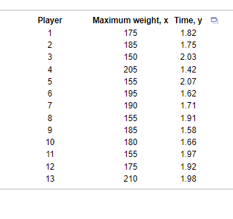I need typed solution with explanationdon't use AI | Chegg.com