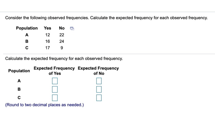 Solved Consider the following observed frequencies. | Chegg.com