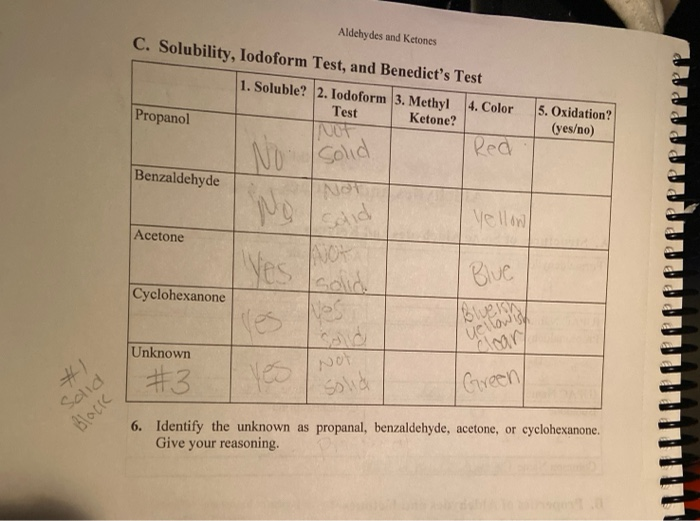 Solved Aldehydes and Ketones C. Solubility, lodoform Test, | Chegg.com