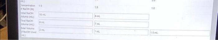 Solved Using the averages from Data Table 1 and the sample | Chegg.com