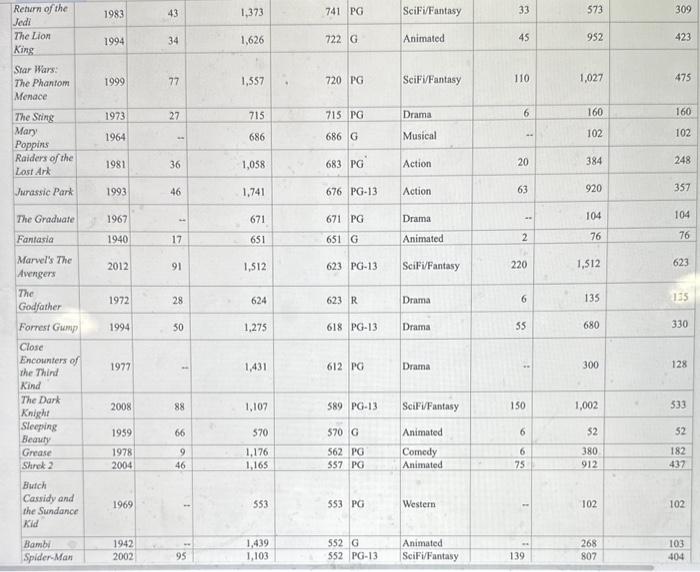Individual Assignment Instructions: - Please create | Chegg.com