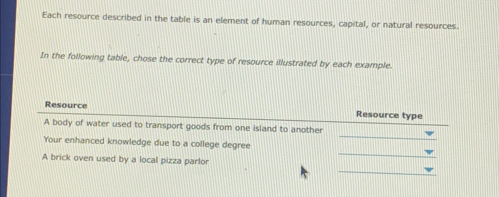 Solved Each resource described in the table is an element of | Chegg.com