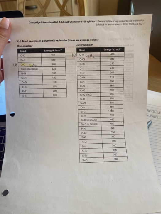 Solved Interational AS & A Level Chemistry 9701 syllabus. | Chegg.com
