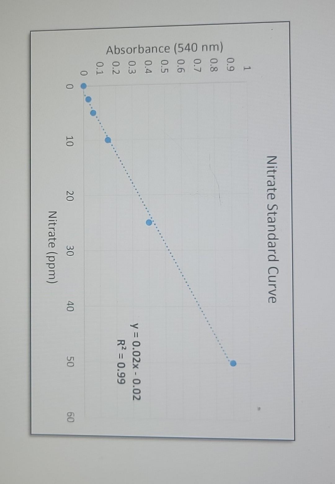 Solved \begin{tabular}{|c|c|} \hline \multicolumn{2}{|c|}{ | Chegg.com