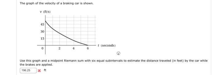 Solved the graph of the velocity of a braking car is shown | Chegg.com