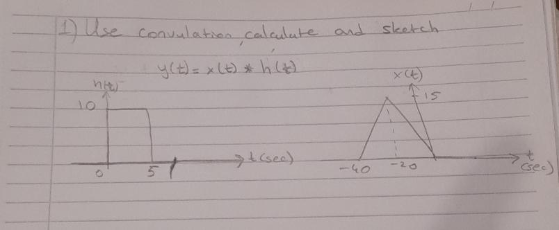 Solved Use convulation integral calculute and sketch | Chegg.com