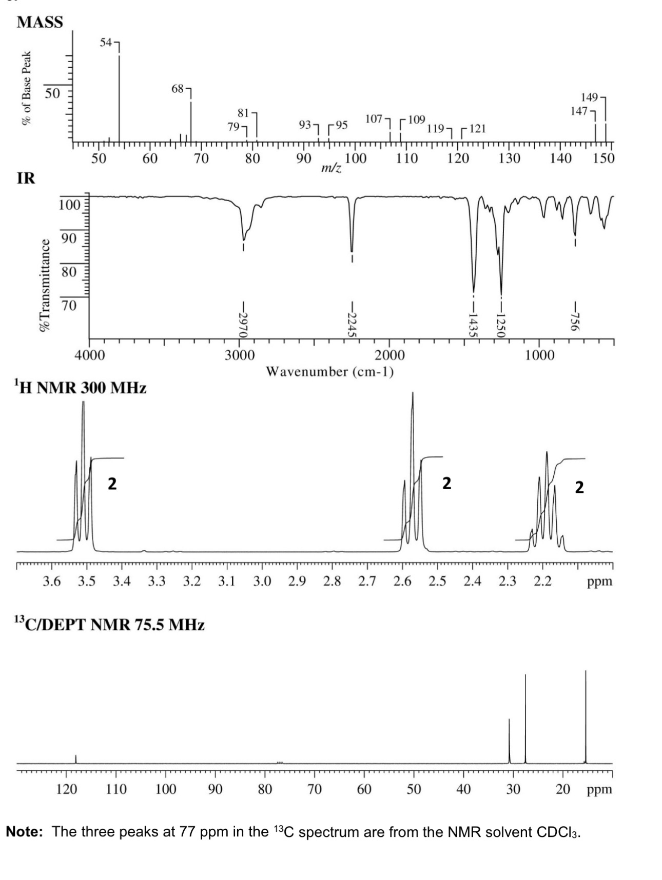 Solved Use the mass spectrometry, IR, ﻿proton NMR and carbon | Chegg.com