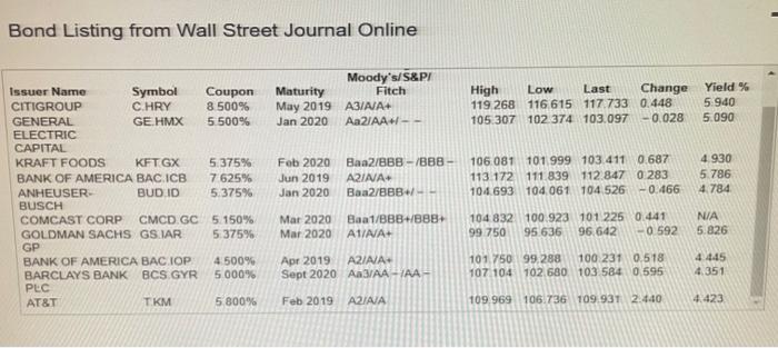 Solved Refer to the bond listing table below to determine | Chegg.com