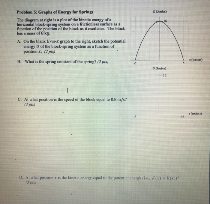Solved K(Joules) Problem 5: Graphs of Energy for Springs The | Chegg.com