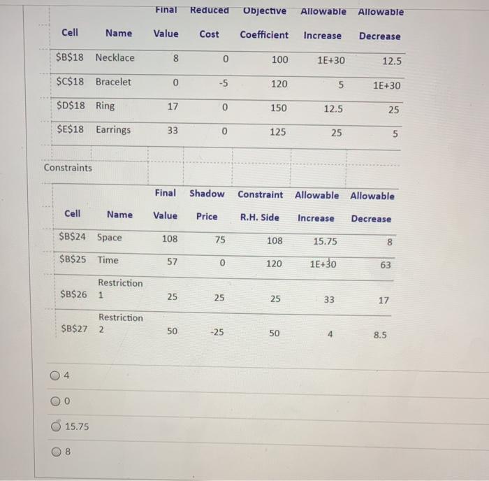 Solved The LP problem whose output follows determines how | Chegg.com