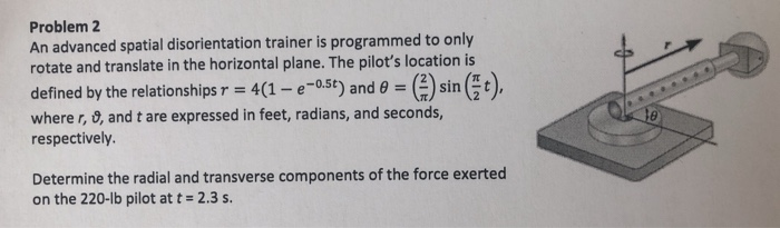 Solved Problem 2 An advanced spatial disorientation trainer | Chegg.com