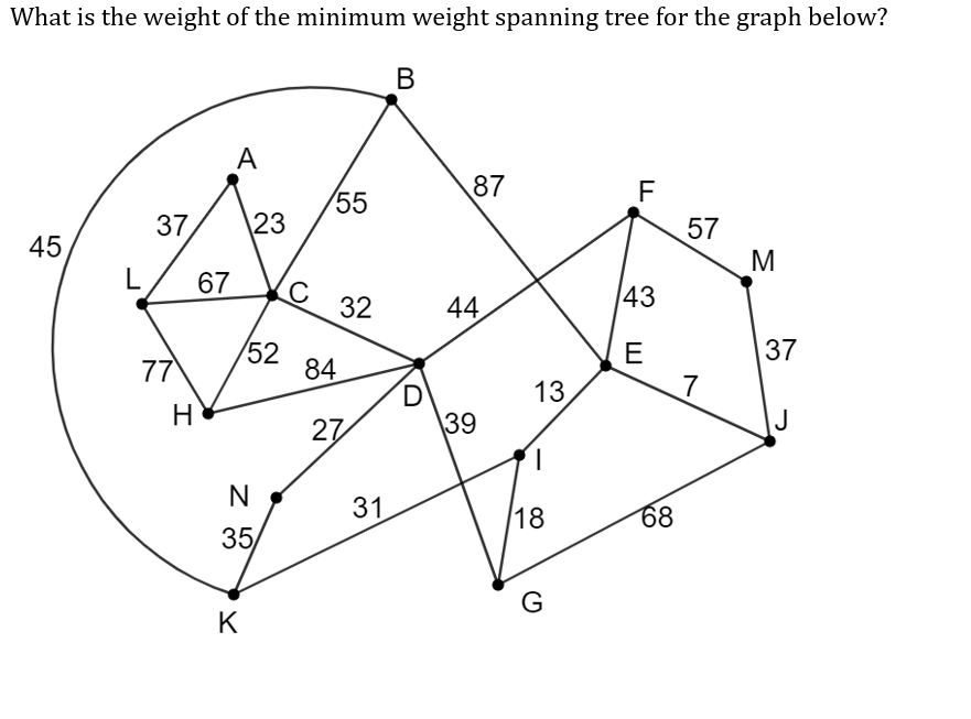 Solved What is the weight of the minimum weight spanning | Chegg.com